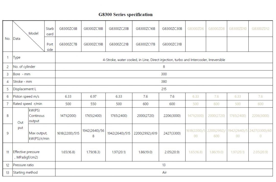 Ningbo Marine Engine-G8300 | Dynamic Power Marine & Industrial Hardware