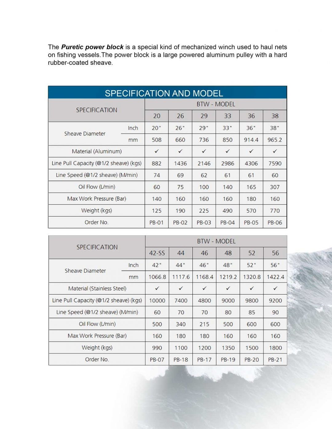 Power Block | Dynamic Power Marine & Industrial Hardware
