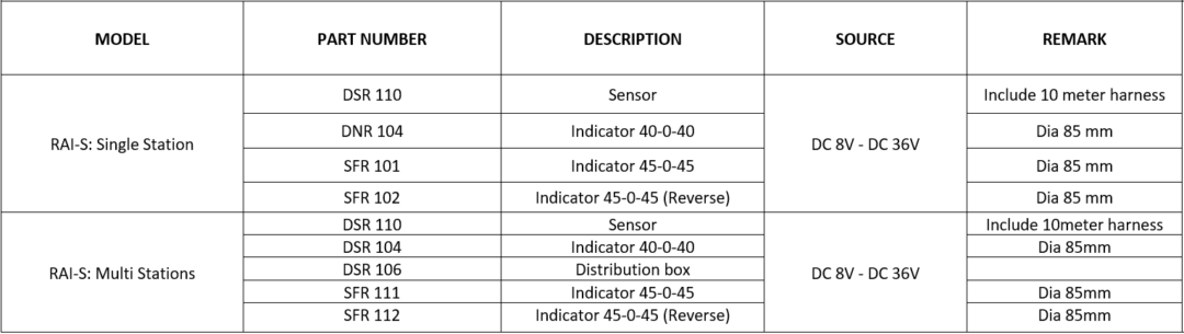 Hydraulic Steering Component RUDDER ANGLE INDICATORS SYSTEM | Dynamic ...