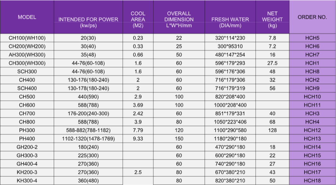Heat Exchanger | Dynamic Power Marine & Industrial Hardware